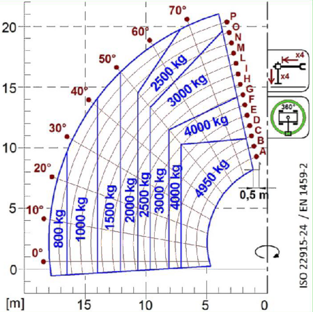 Merlo Roto Roto 50.26 | Teleskopstapler mieten - LIFTTEC